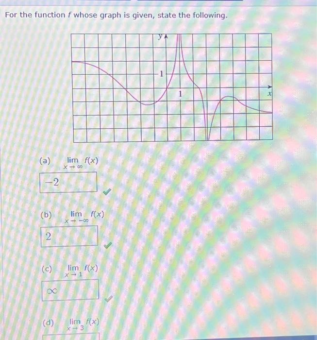Solved For the function f whose graph is given, state the | Chegg.com