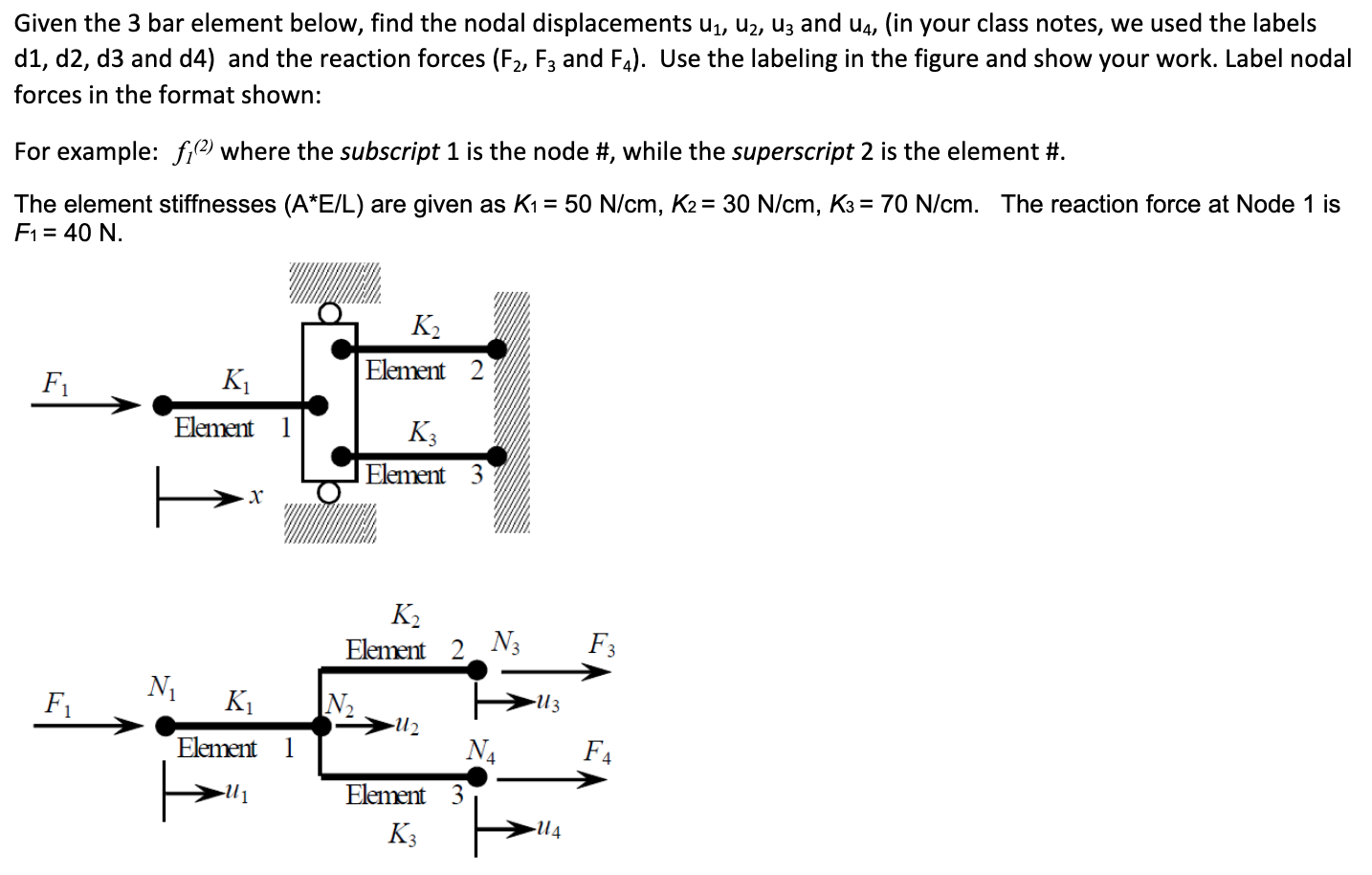 Solved Given the 3 ﻿bar element below, find the nodal | Chegg.com