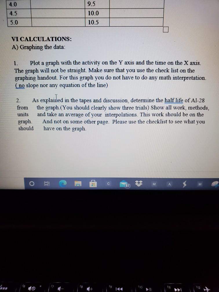 Solved IV Diagram and Procedure (see class notes) V DATA | Chegg.com