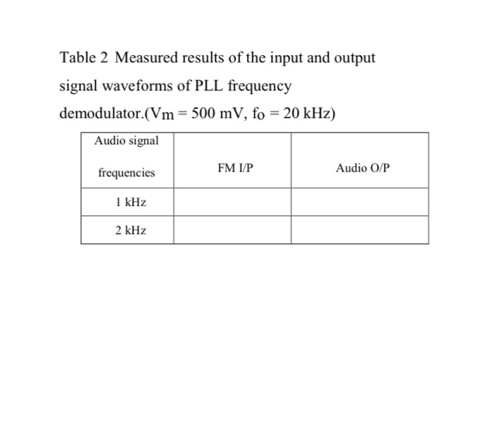 Implementation of FM demodulator by Using PLL Figure | Chegg.com