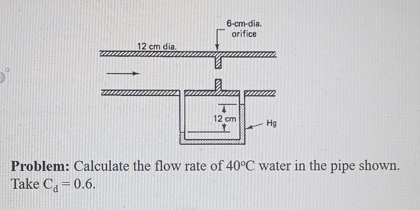 Solved Problem: Calculate the flow rate of 40∘C water in the | Chegg.com
