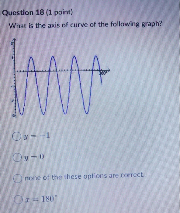 Solved Question 18 (1 point) What is the axis of curve of | Chegg.com