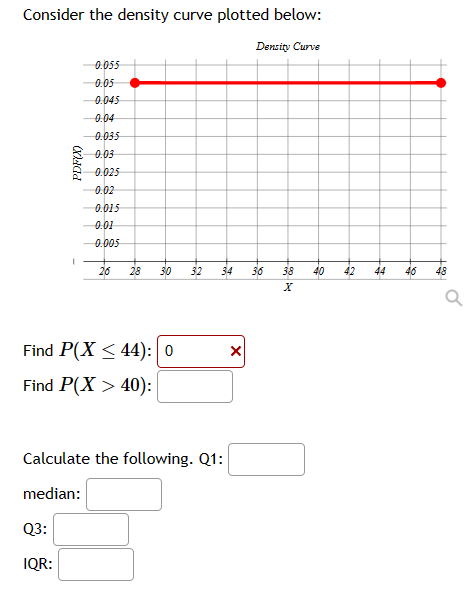 Solved Consider the density curve plotted below:Density | Chegg.com