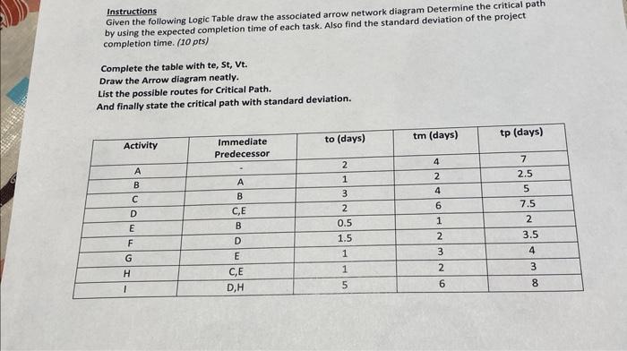 Solved Instructions Given the following Logic Table draw the | Chegg.com