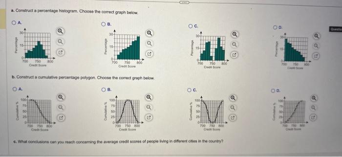 Solved Data table a. Construct a percentage histogram. | Chegg.com