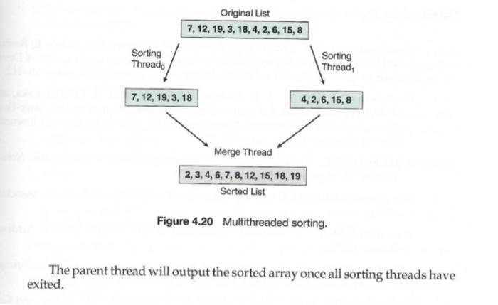 Solved 196 Chapter 4 Multithreaded Programming structure | Chegg.com