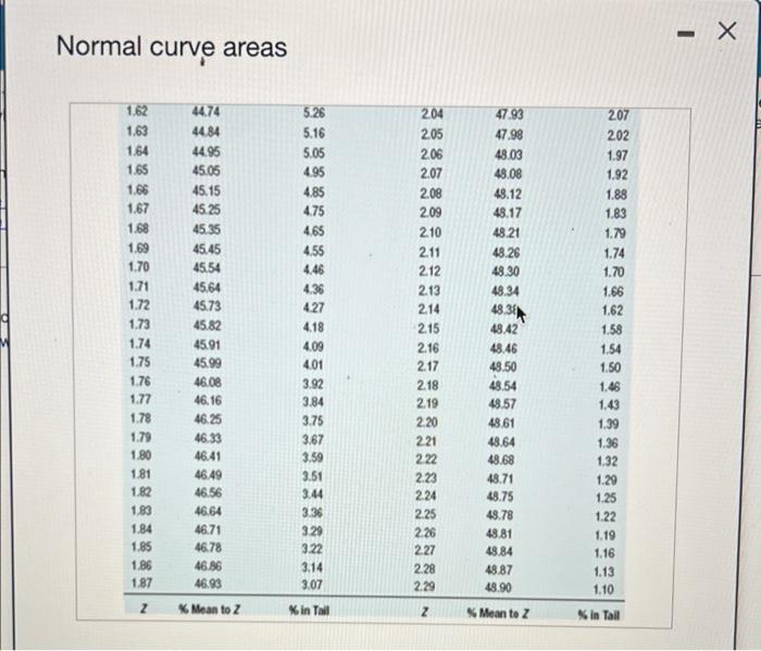 Solved Based on the information given for each of the | Chegg.com