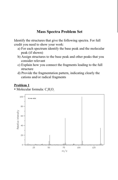 Solved Mass Spectra Problem Set Identify the structures that | Chegg.com