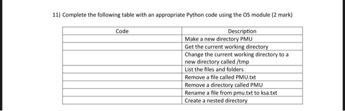 Solved 11) Complete the following table with an appropriate | Chegg.com