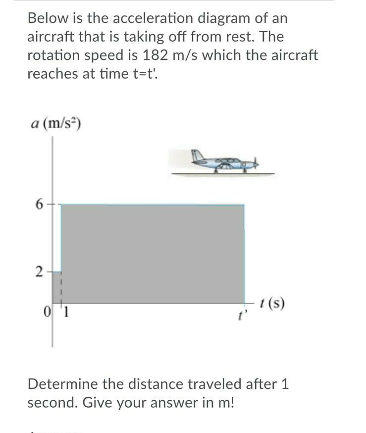 Solved Below is the acceleration diagram of an aircraft that | Chegg.com