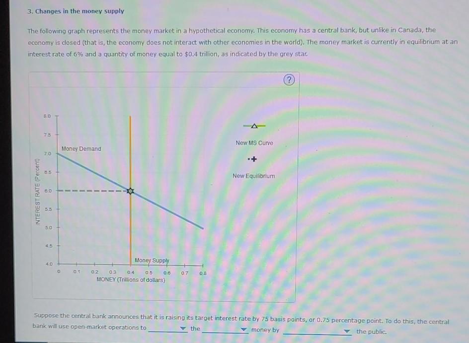 Solved 3. Changes in the money supply The following graph | Chegg.com