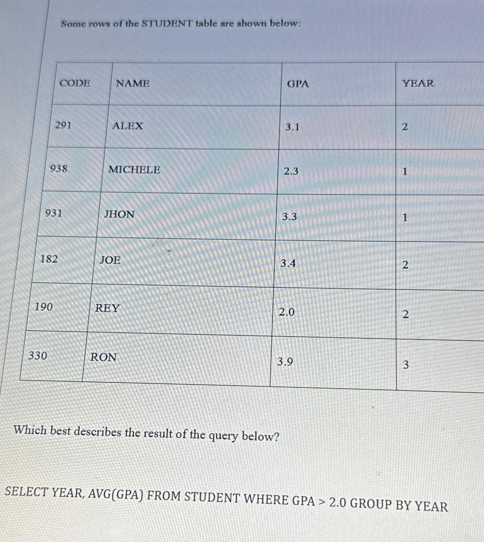 Solved Some rows of the STUDENT table are shown | Chegg.com