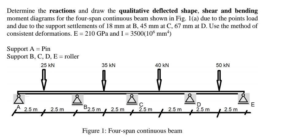 Solved Determine the reactions and draw the qualitative | Chegg.com