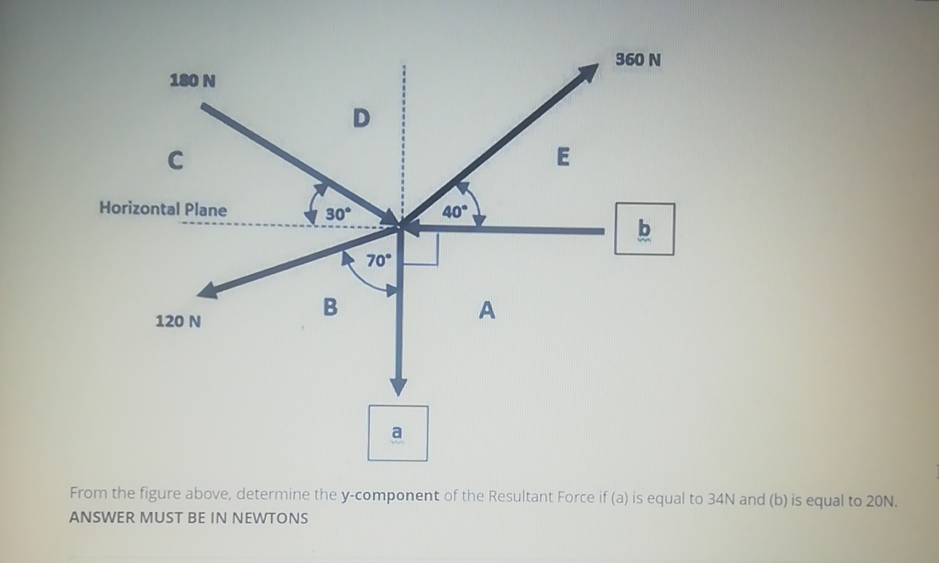 Solved From the figure above, determine the y-component of | Chegg.com