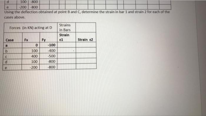 Solved Lab 2 Addendum. Please submit the analysis and | Chegg.com