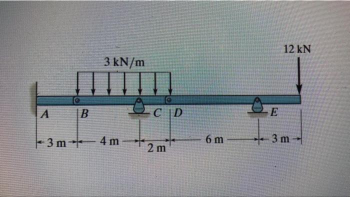 Solved 2. A jointed compound beam is loaded with a | Chegg.com