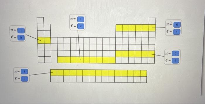 Solved For each set of elements represented in this periodic | Chegg.com