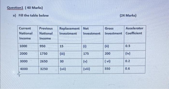 Solved a) Fill the table below (24 Marks) | Chegg.com