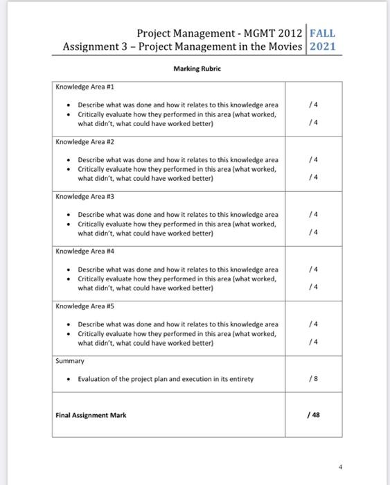 Solved Project Management - MGMT 2012 FALL Assignment 3 - | Chegg.com