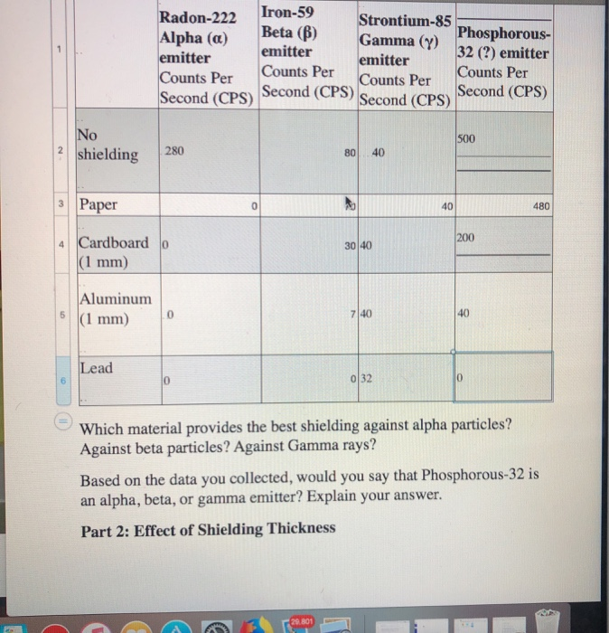 Solved Radon-222 Iron-59 Strontium-85 Alpha (a) Beta (6) | Chegg.com