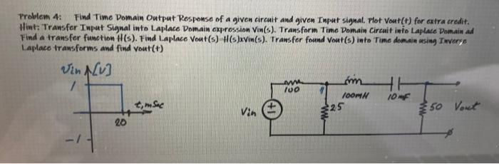 Solved Trollen 4: The Time Domain Output Response of a given | Chegg.com