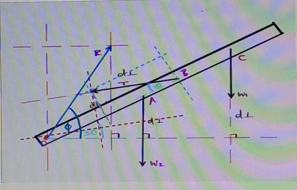 Solved Is the force diagram for static equilibrium correct | Chegg.com