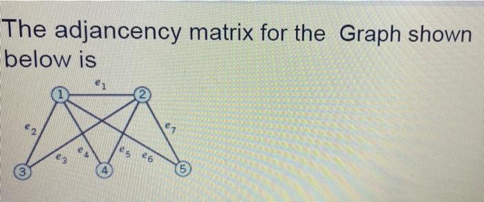 Solved The adjancency matrix for the Graph shown below is ei | Chegg.com