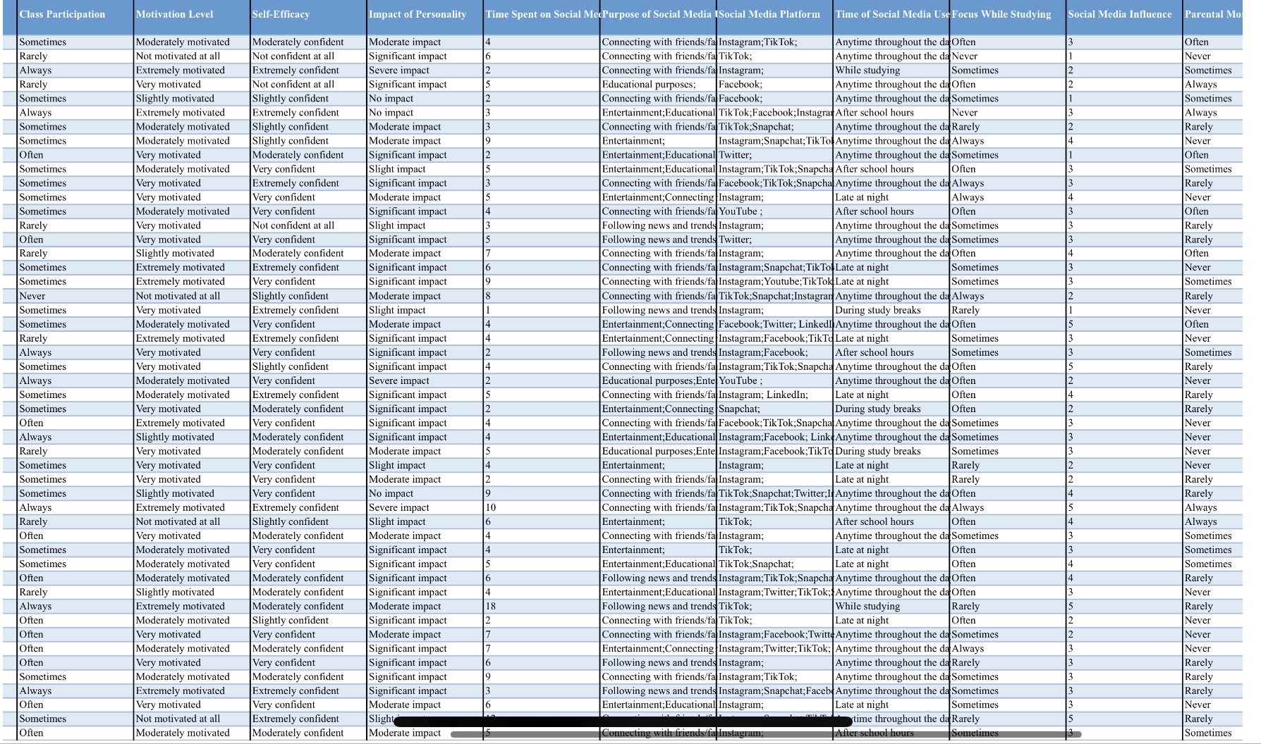 Solved If outliers are present, use boxplot or built-in | Chegg.com
