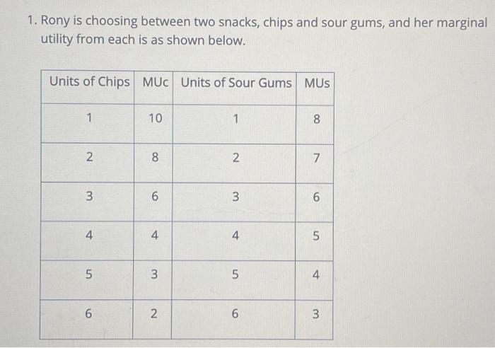 Solved 1. Rony is choosing between two snacks, chips and | Chegg.com
