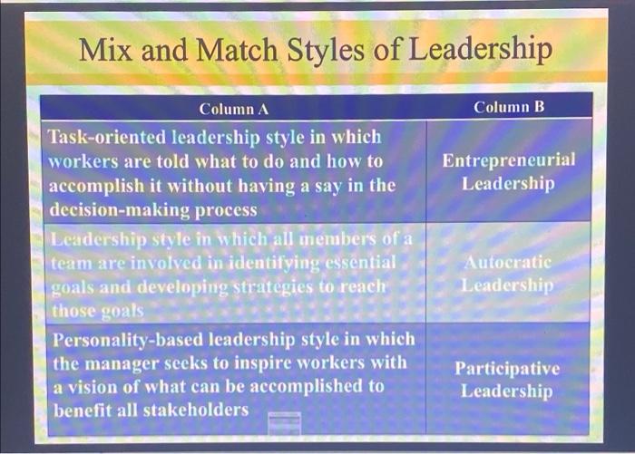 Solved Mix and Match Styles of Leadership Column B | Chegg.com