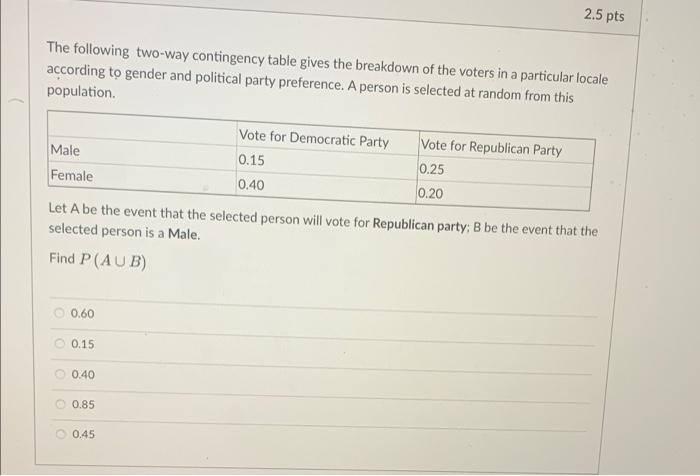 Solved 2.5 pts The following two-way contingency table gives | Chegg.com