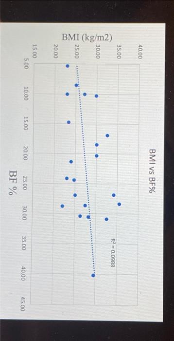 Solved What do the coefficient of determinations (R2 values) | Chegg.com