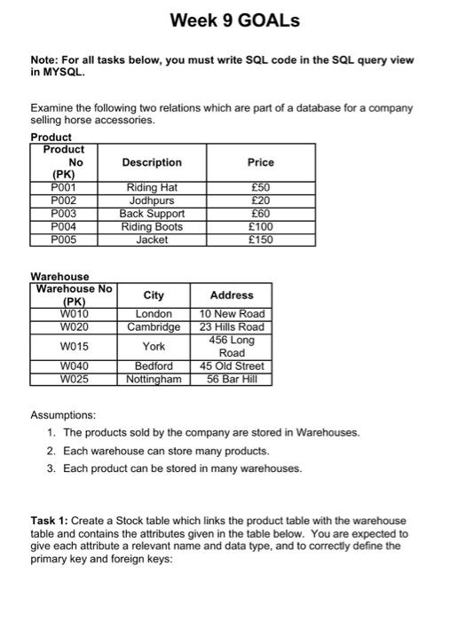 Solved Note: For all tasks below, you must write SQL code in | Chegg.com