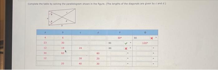 Complete the table by solving the parallelogram shown | Chegg.com
