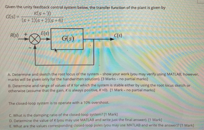 Solved Given the unity feedback control system below, the | Chegg.com