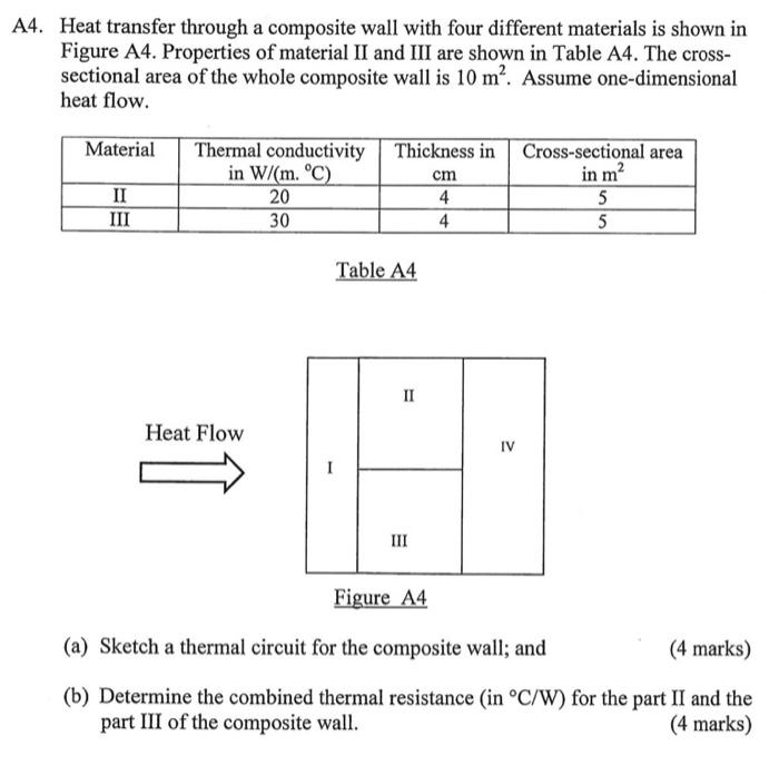 Solved Heat transfer through a composite wall with four | Chegg.com