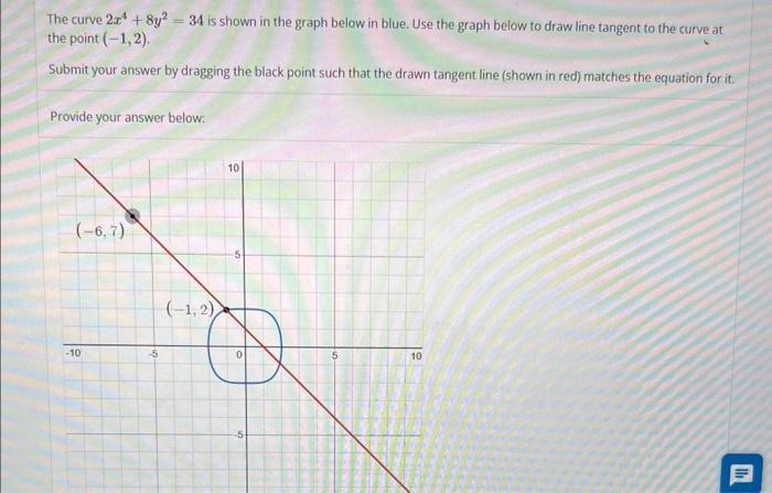 Solved The curve 2x4+8y2=34 is shown in the graph below in | Chegg.com