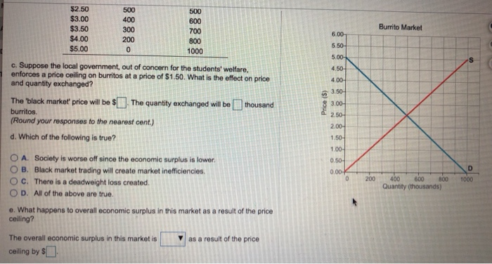 Solved Demand and Supply Schedules for Chocolate Bars Price | Chegg.com