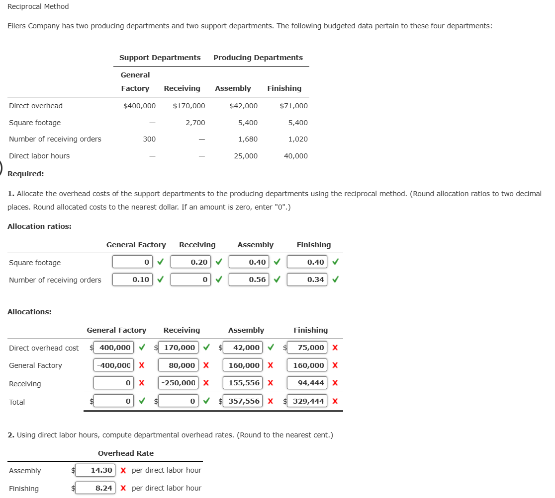 Solved Reciprocal Method Eilers Company has two producing | Chegg.com