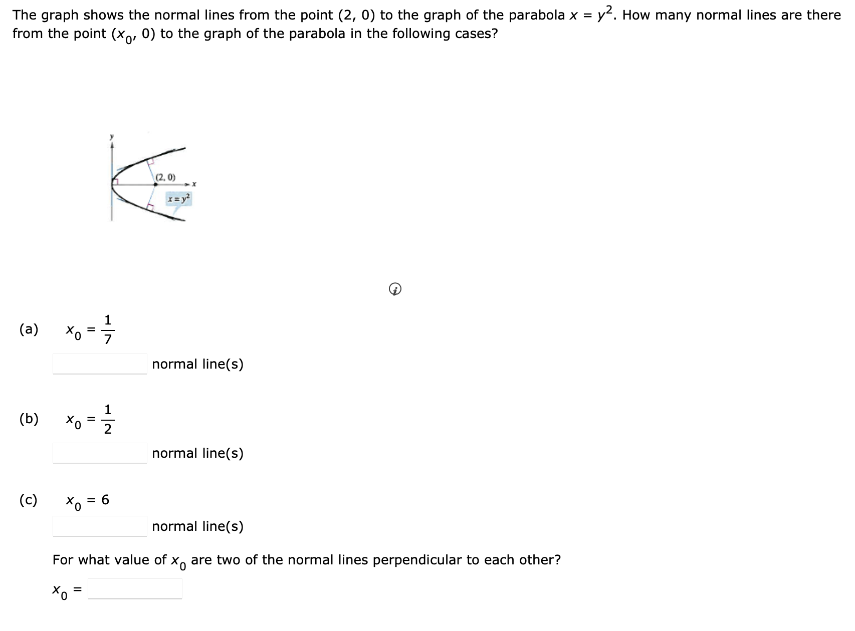 Solved The graph shows the normal lines from the point (2,0) | Chegg.com
