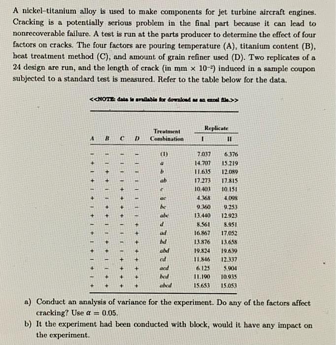 Solved A nickel-titanium alloy is used to make components | Chegg.com
