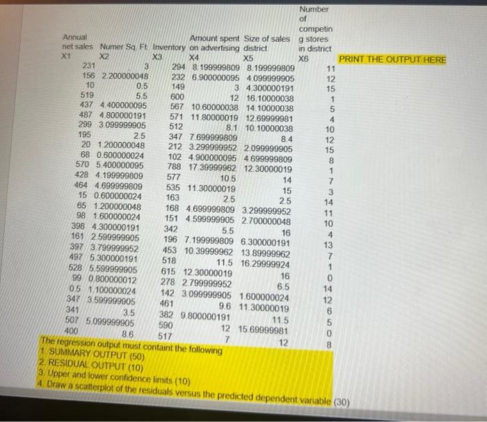 Solved draw a scatter plot of the residuals versus the | Chegg.com