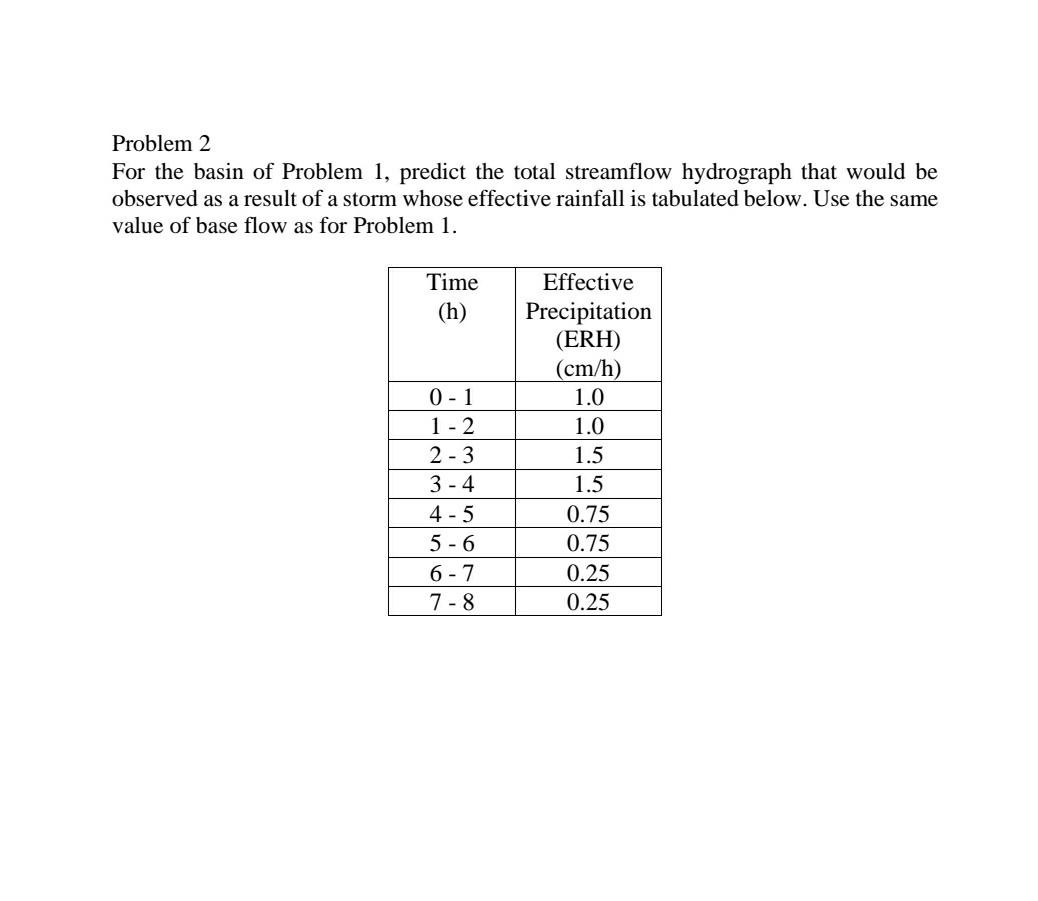 Solved Problem 1 A Obtain A Unit Hydrograph For A Basin Of 4533