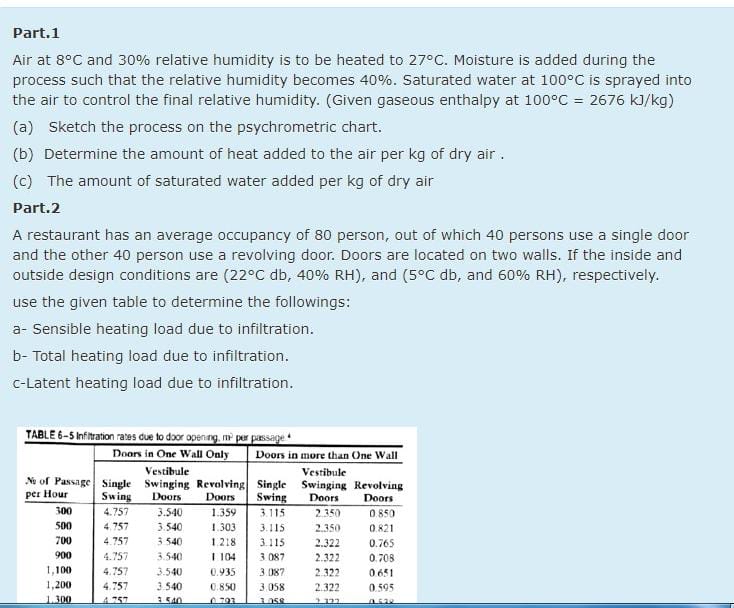 Solved Part. 1Air at 8°C ﻿and 30% ﻿relative humidity is to | Chegg.com