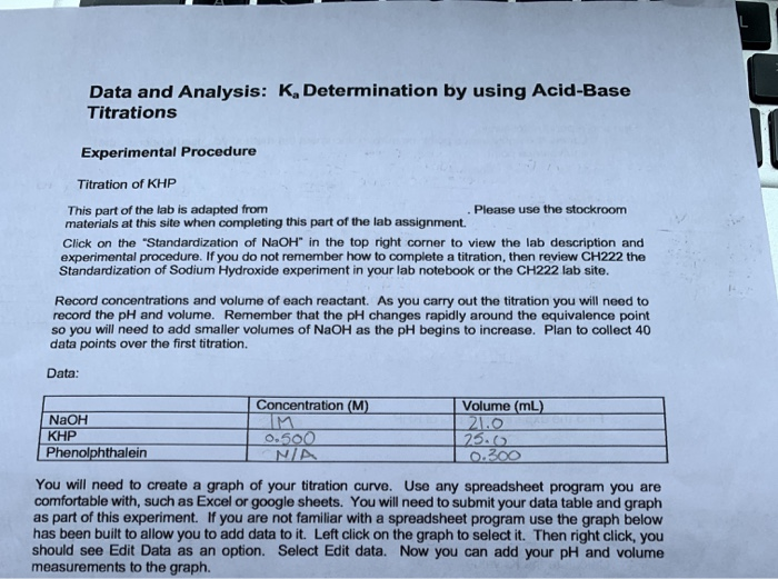 Solved Data and Analysis: K, Determination by using | Chegg.com