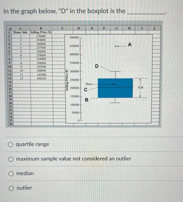 Solved In the graph below, "D" in the boxplot is the | Chegg.com