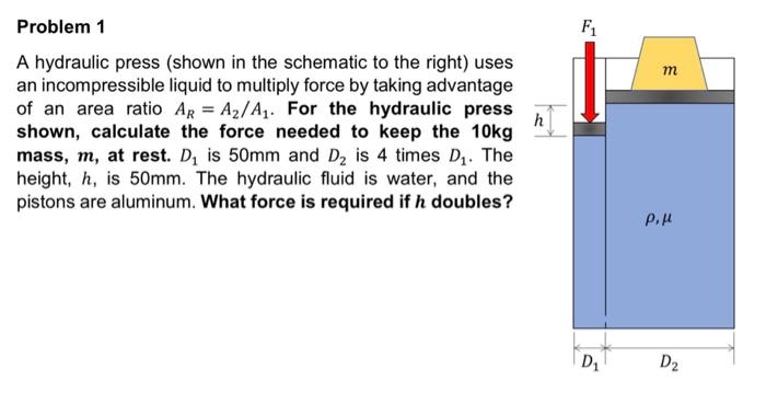 Solved A hydraulic press (shown in the schematic to the | Chegg.com