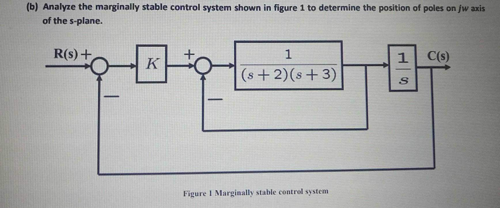 Solved Question of Control Systems Kindly solve this step by | Chegg.com