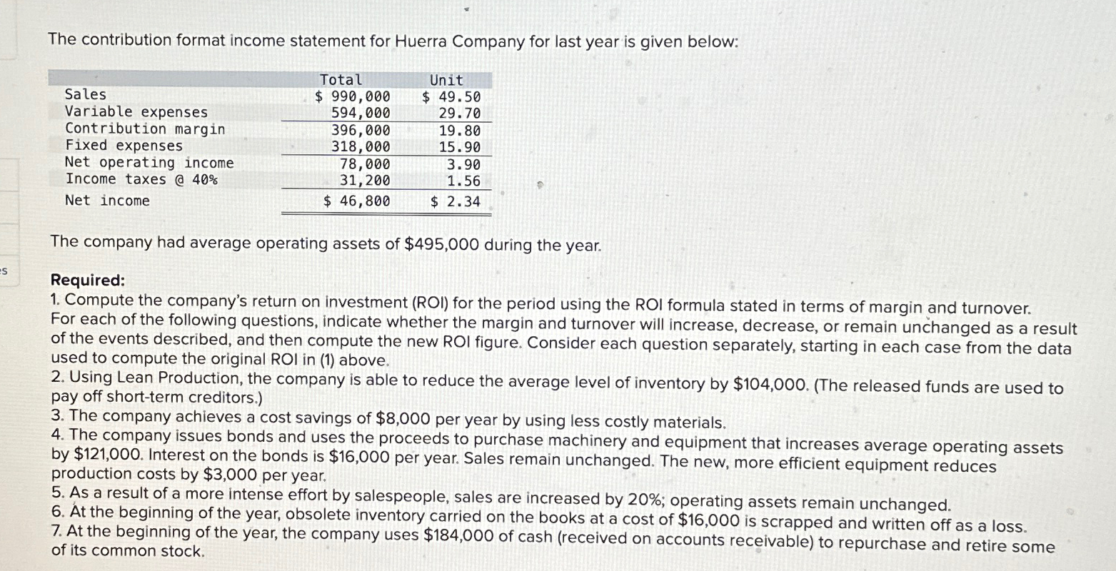 Solved The Contribution Format Income Statement For Huerra