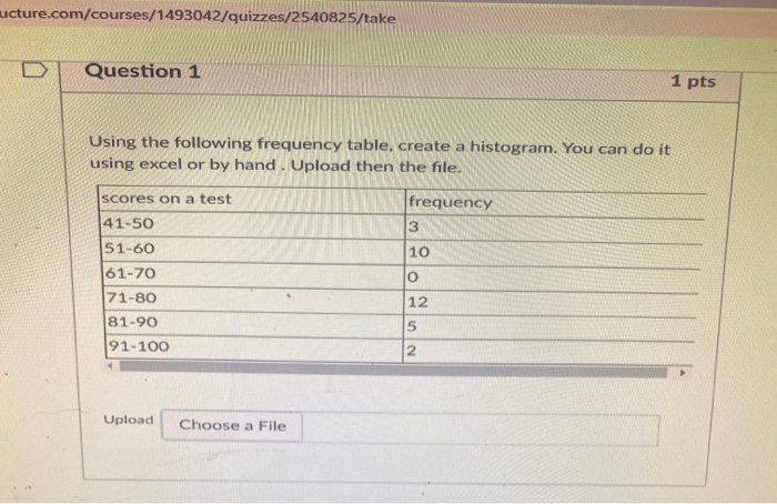 Solved Question 5 Find the missing values in the table: | Chegg.com